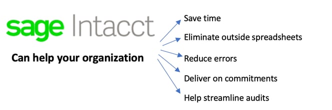 Non-Profit Revenue Recognition in Sage Intacct Non-Profit Revenue Recognition in Sage Intacct